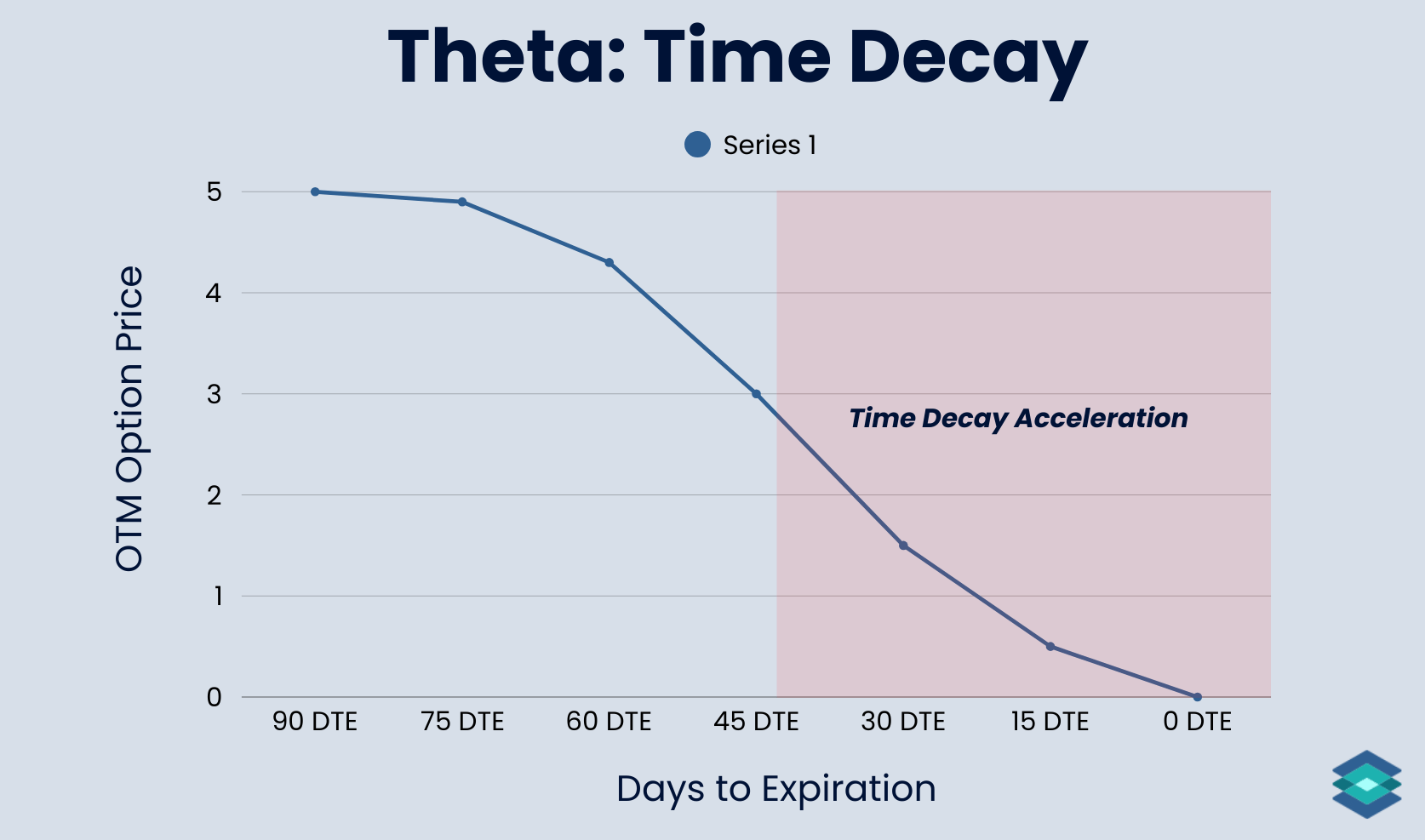 Short Straddle Options Strategy: Beginner's Guide | TradingBlock